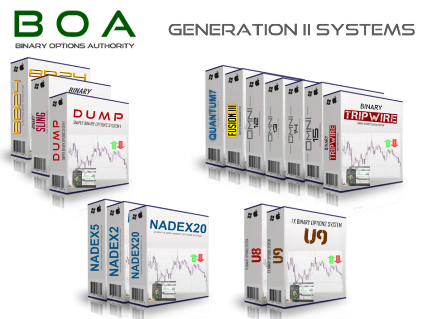 So You Want to Get Started Scalping NADEX ... »